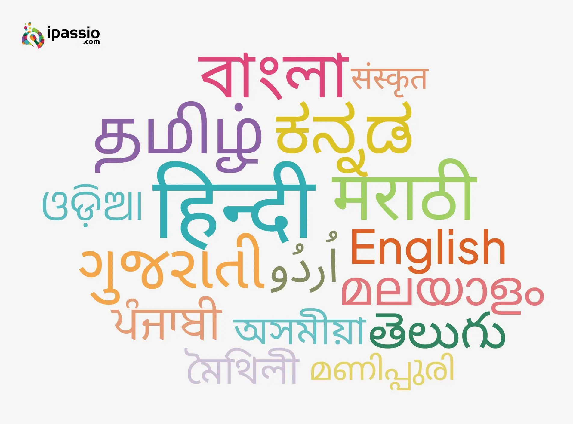 Spoken Languages in India - ipassio